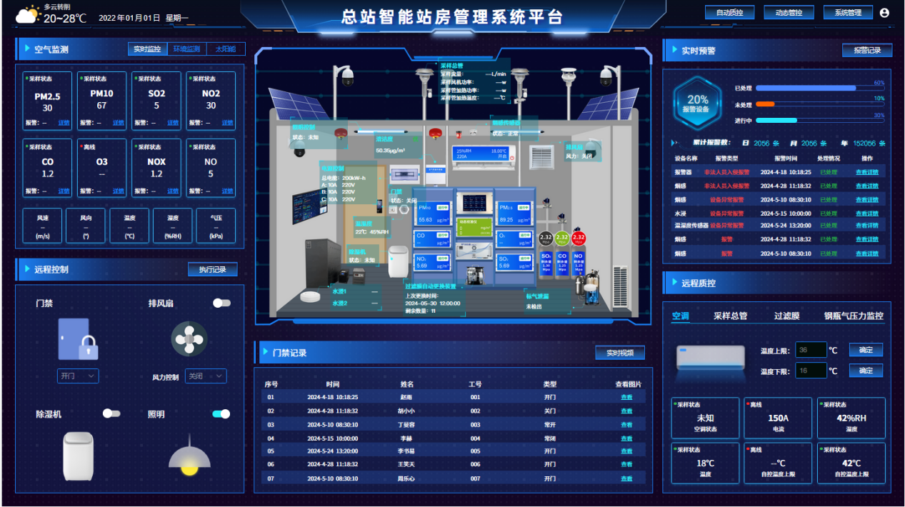 Intelligent Management Platform - Tianjin Zwinsoft Technology Co., Ltd ...